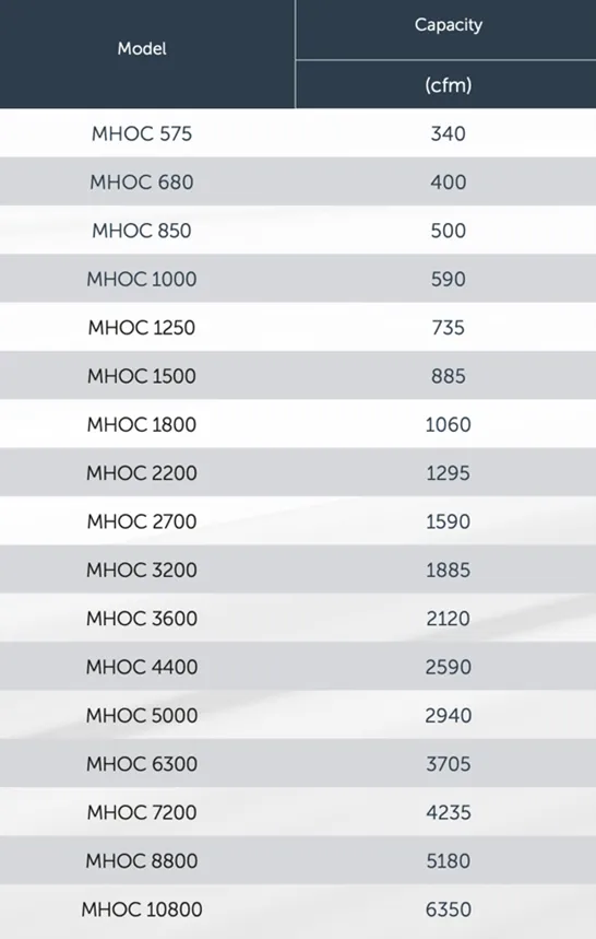 Mikropor - Central Air Compressor